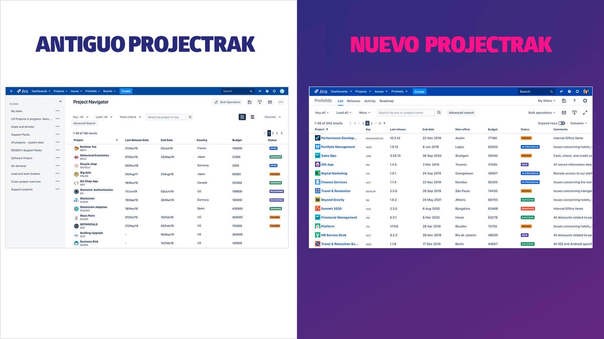 Razones para hacer seguimiento de proyectos en Jira con Projectrak
